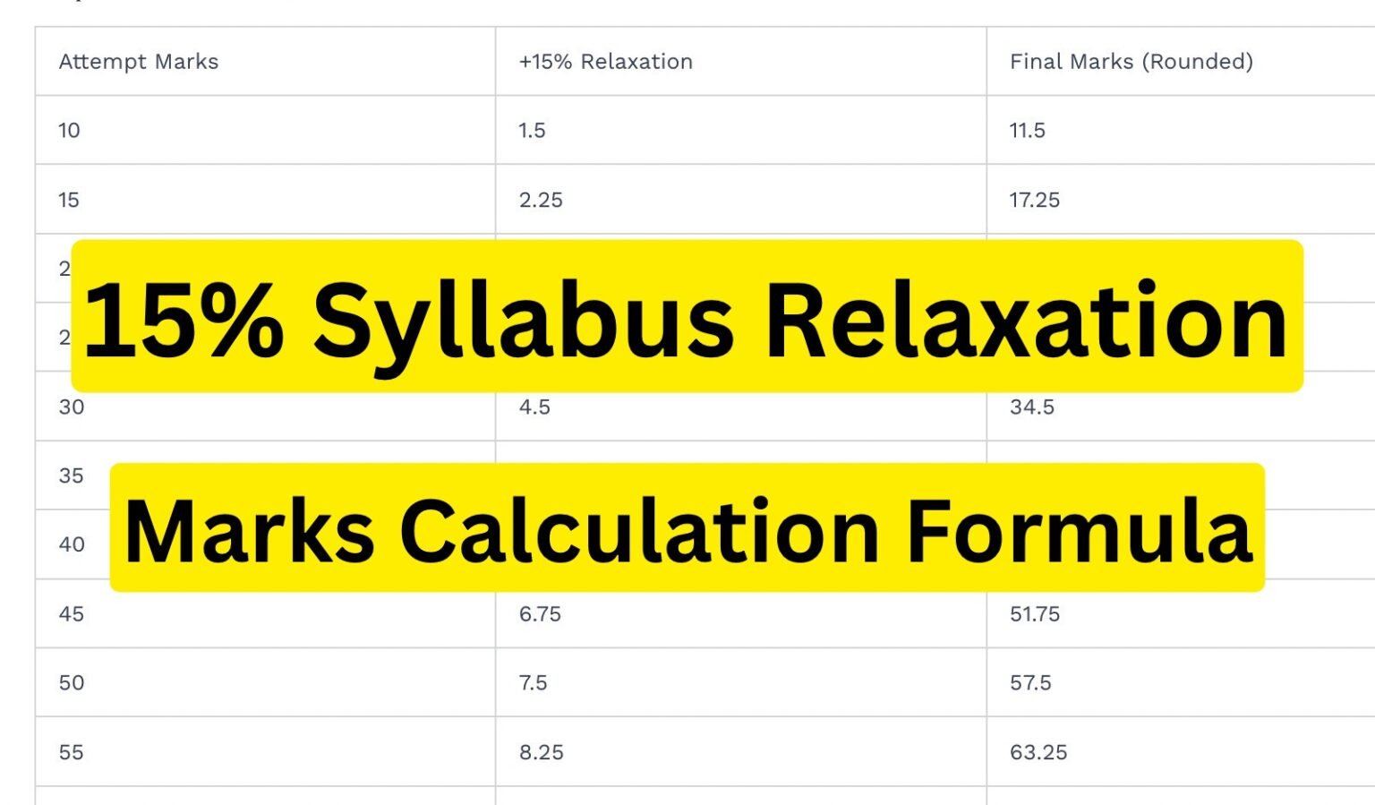 JKBOSE 10th Class 2025 – 15% Marks Relaxation, Calculate Your Marks by ...