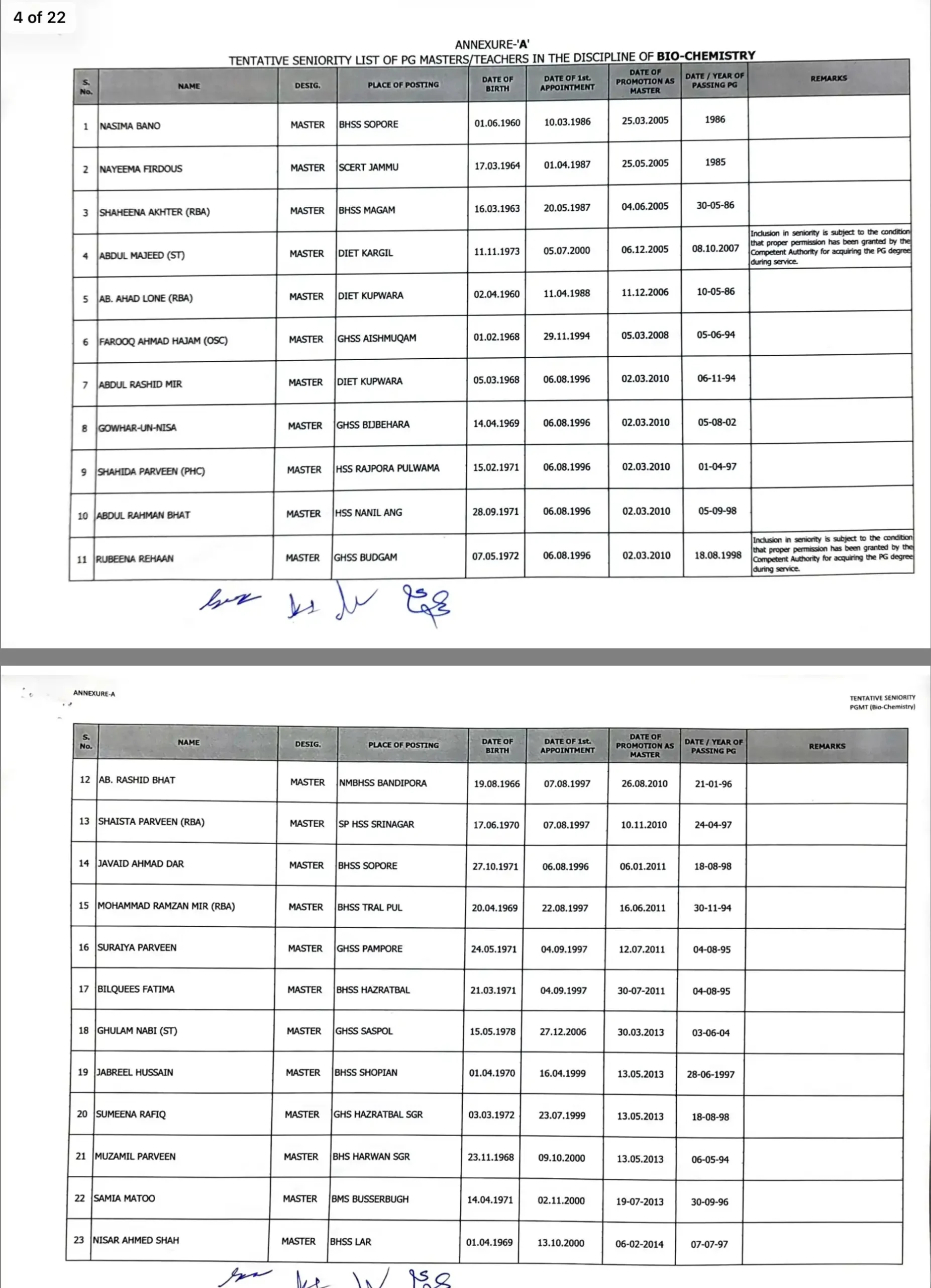 School Education Dept Releases Seniority List of PG Masters/Teachers ...