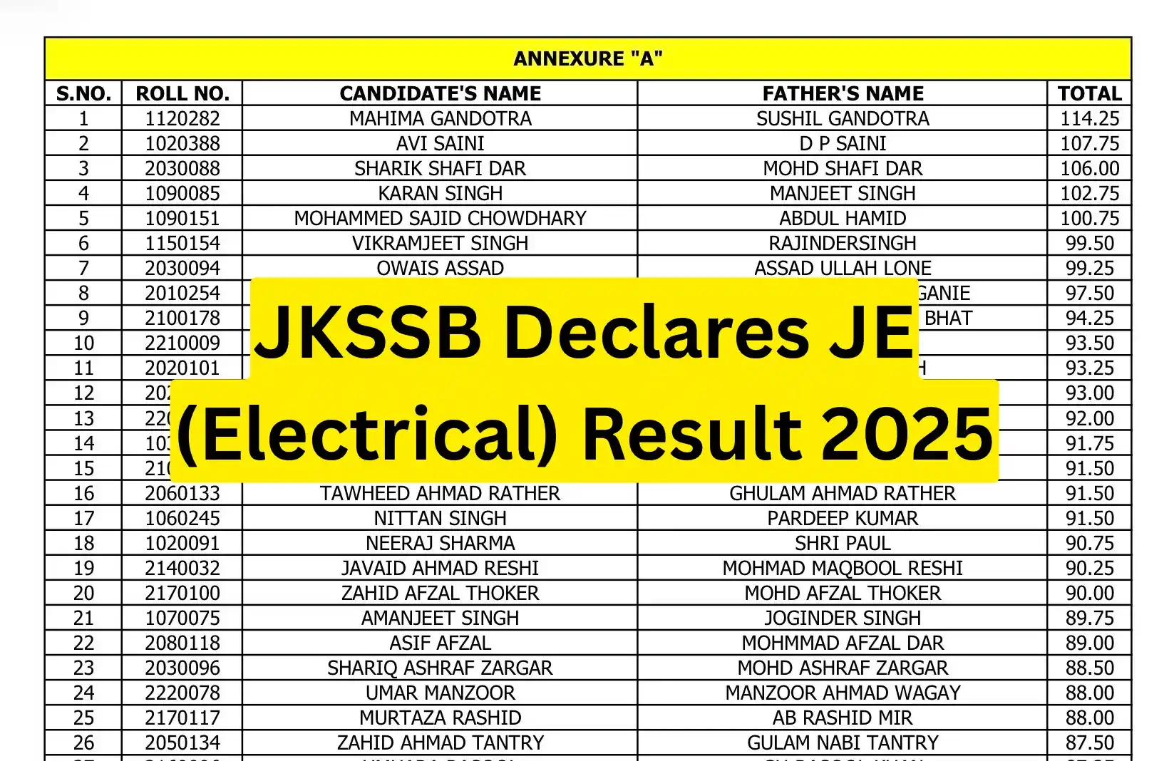 JKSSB Declares JE (Electrical) Result 2025: Score Sheet Released - JKBose
